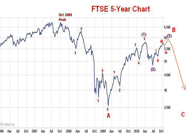 A little bit of everything: Dow - Wave iii has 9 sub-waves