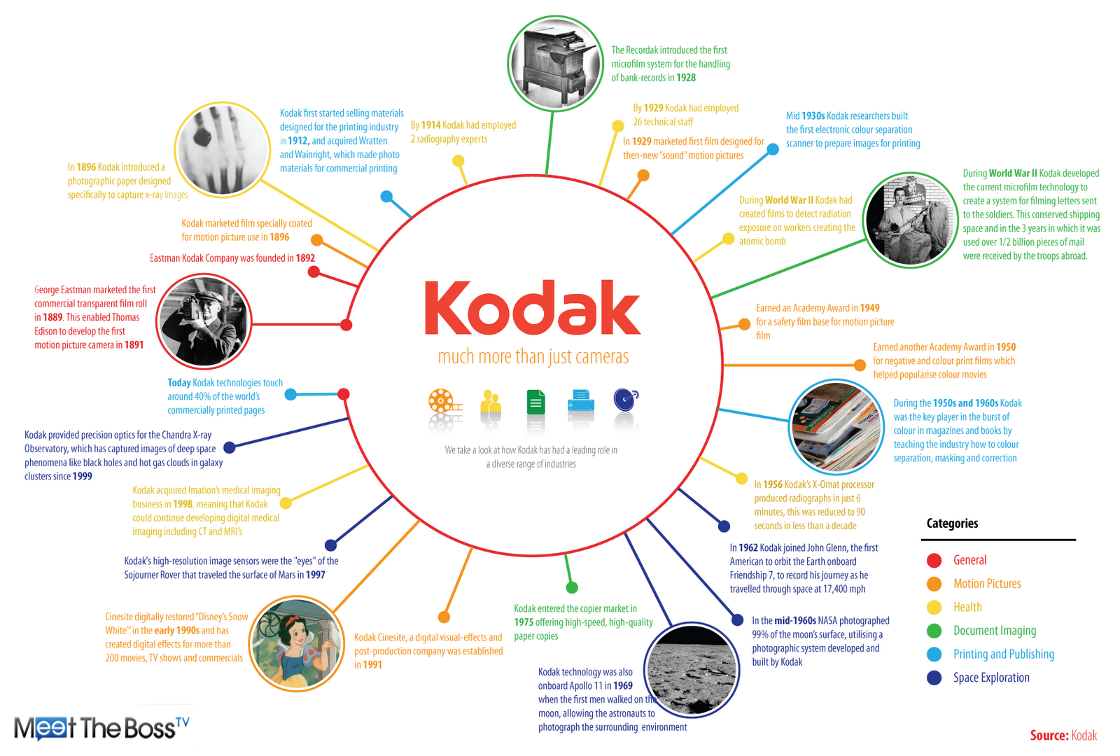 Gestión de calidad: Kodak, mucho más que cámaras