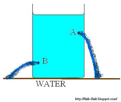 PHYSICS Form 4 Form5: UNDERSTANDING PRESSURE IN LIQUIDS