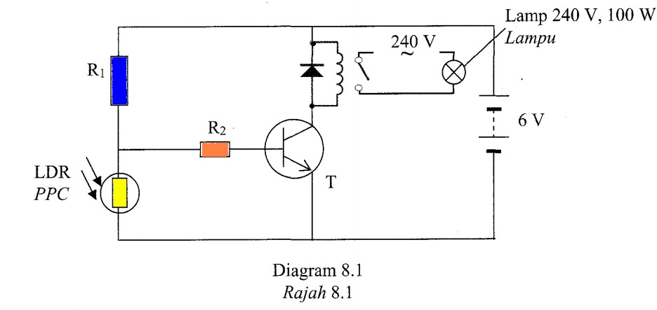 PHYSICS Form 4 Form5: Trial Selangor 2010 ~ paper 2 ( Transistor)
