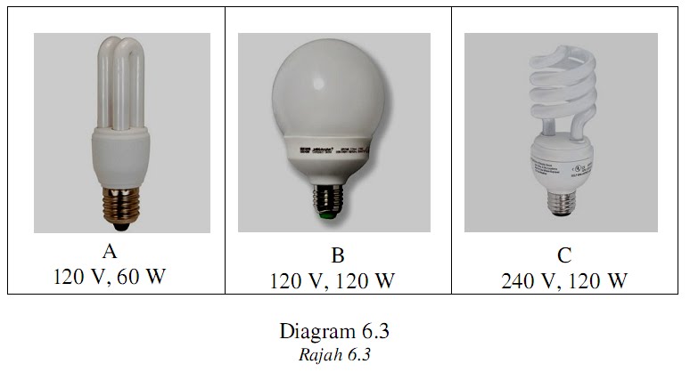 PHYSICS Form 4 Form5: November 2010
