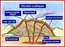 Tenaga Endogen dan Eksogen | AKU & BUMI