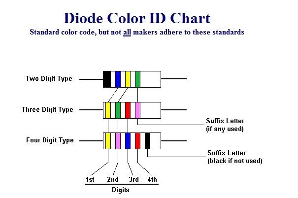 ELECTRONIC REPAIR EGYPT: Diode Color ID Chart