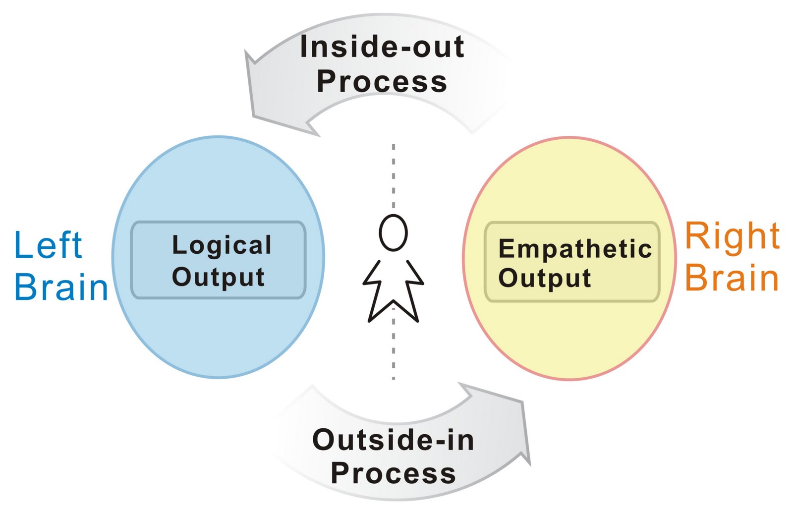 Visual Thinking - Viz Up the World!: General Visual Thinkers in sessions