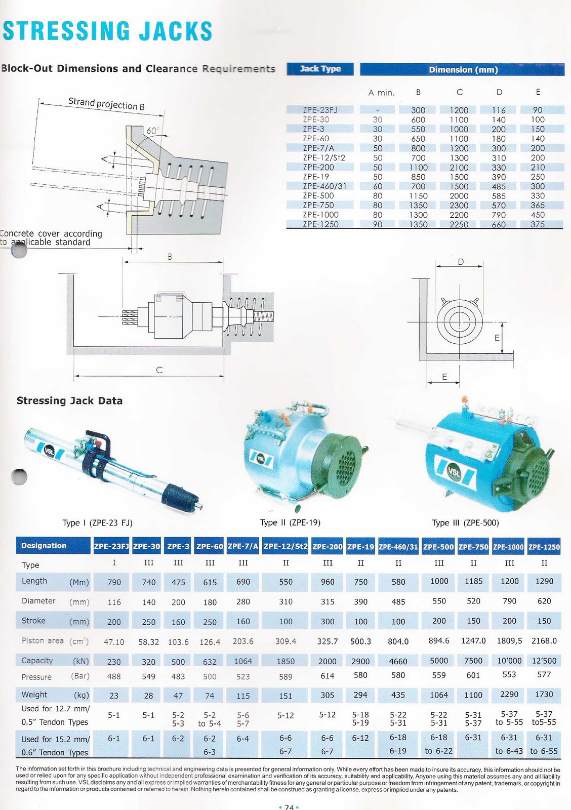 the world class home building materials n construction tools equipment ...