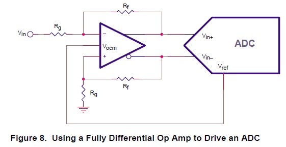 29 Fully Differential Operational Amplifiers - conocimientos.com.ve ...