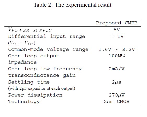 29 Fully Differential Operational Amplifiers - conocimientos.com.ve: A ...