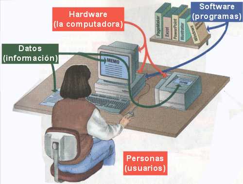 sistema informatico