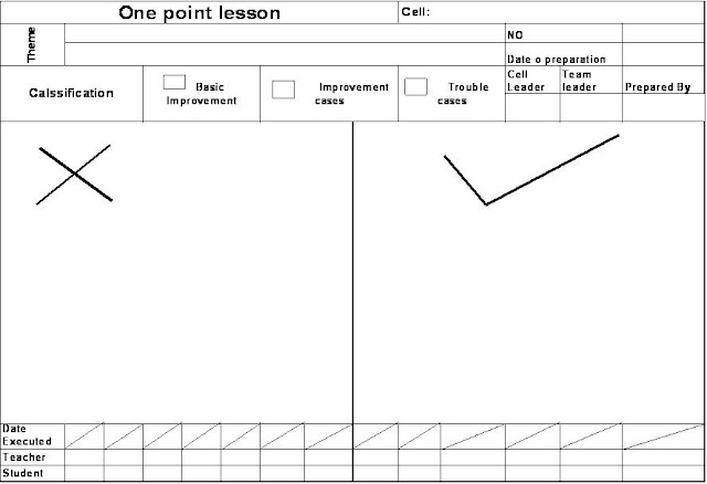 One Point Lesson - OPL