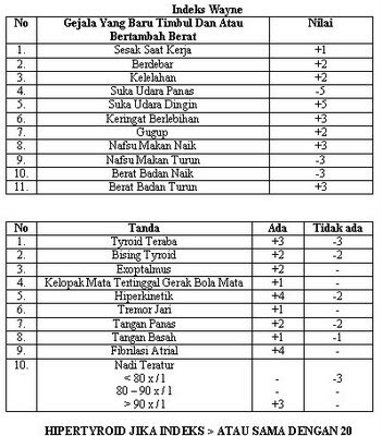 at-Thahirah: Hyperthyroid dan Hypothyroid