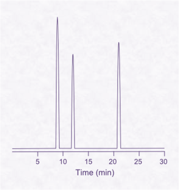 Mourne Training Services: Help on: Difference in retention times using ...