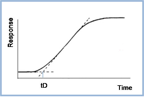 Mourne Training Services: Help on: HPLC Dwell Volume and Dead Volume
