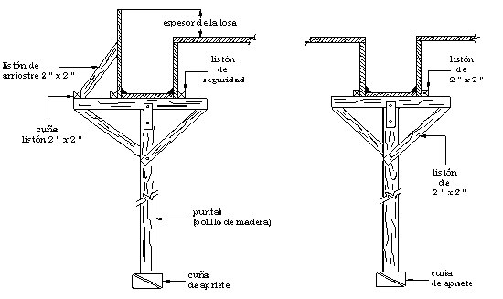 vigas - encofrado - ing-civil-unp
