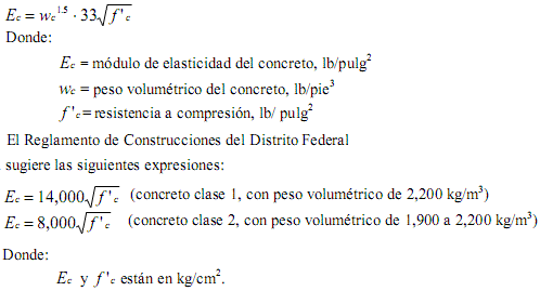 - Concreto ULSA -: Módulo de elasticidad del concreto