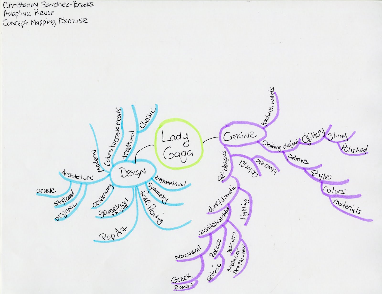 Chris Sanchez-Brooks Adaptive Reuse Blog