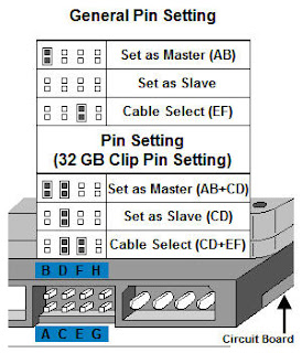 Intel Master: How To Set The Jumper Setting On Your (PATA) Hard Disk Drive