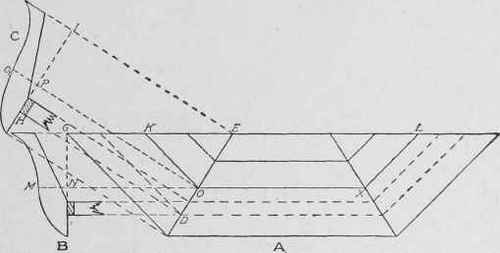 Basic Carpentry | decipher...