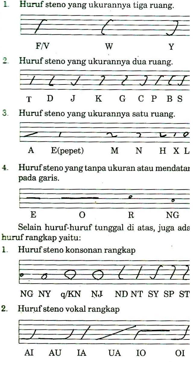 Irma Amalia's Blog: STENOGRAFI