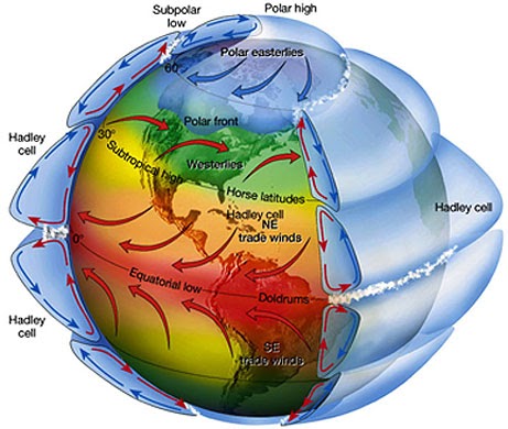 be a GEOGRAPH: Sirkulasi Atmosfer Meridional (Hadley Cycle)
