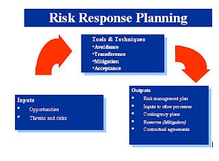 PMP Study Notes - PMP Preparation: Project Risk Management