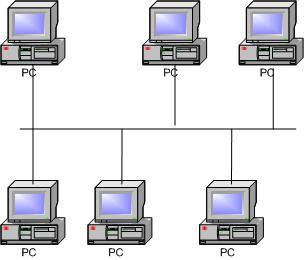 iNfoRmAtiKa AdMiNisStraCioN dE ReDeSs aNgIE sUaReZ: ToPolOgIa dE Red!!...