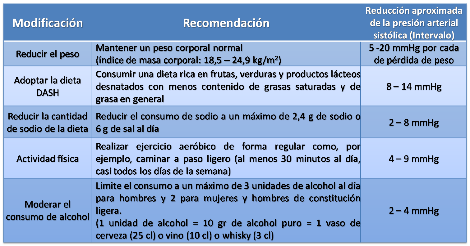 Nutricion Y Algo Mas Estilo De Vida E Hipertensión