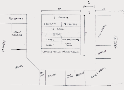 Boston Food Garden: Vegetable Garden Layout