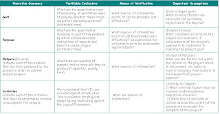 Enterprise & Development: What is the Logical Framework (LogFrame)?