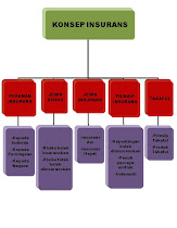 INSURANS TINGKATAN 5