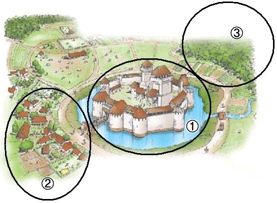 Faxineiros da História: FEUDO NA IDADE MÉDIA