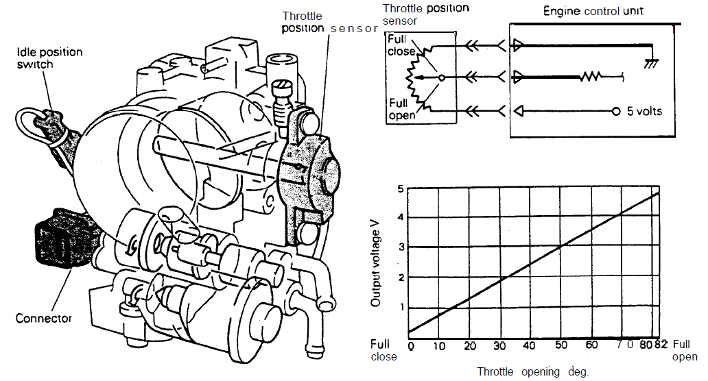 TEKNIK OTOTRONIK SMK: Sensor-sensor Masukan (input) ECU