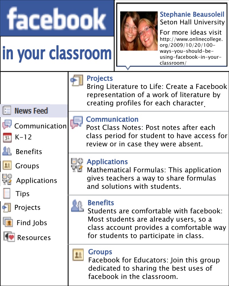 Production of Instructional Resources: Facebook in Your Classroom ...