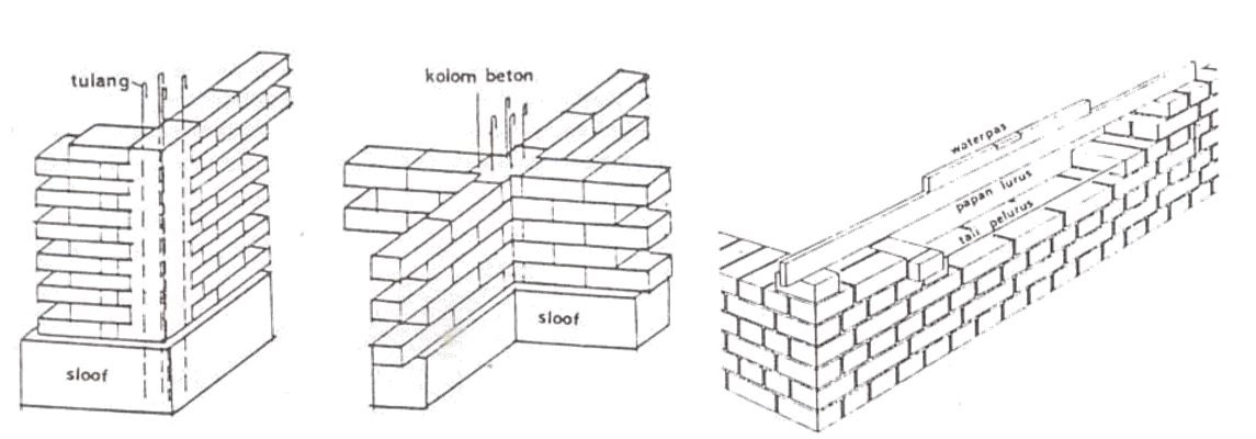 architecturoby: Dinding