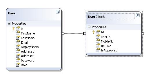 Pranay Rana: SQL to LINQ ( Visual Representation ) Pranay Rana: SQL to LINQ ( Visual Representation )