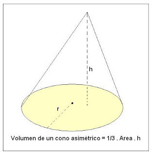 Cálculos elementales en mapas topográficos