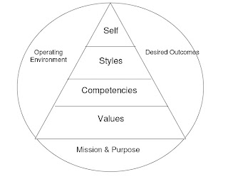 SEET ML: The SAF Leadership Framework
