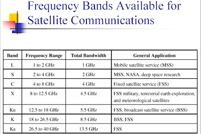Read GSM: Frequency Bands