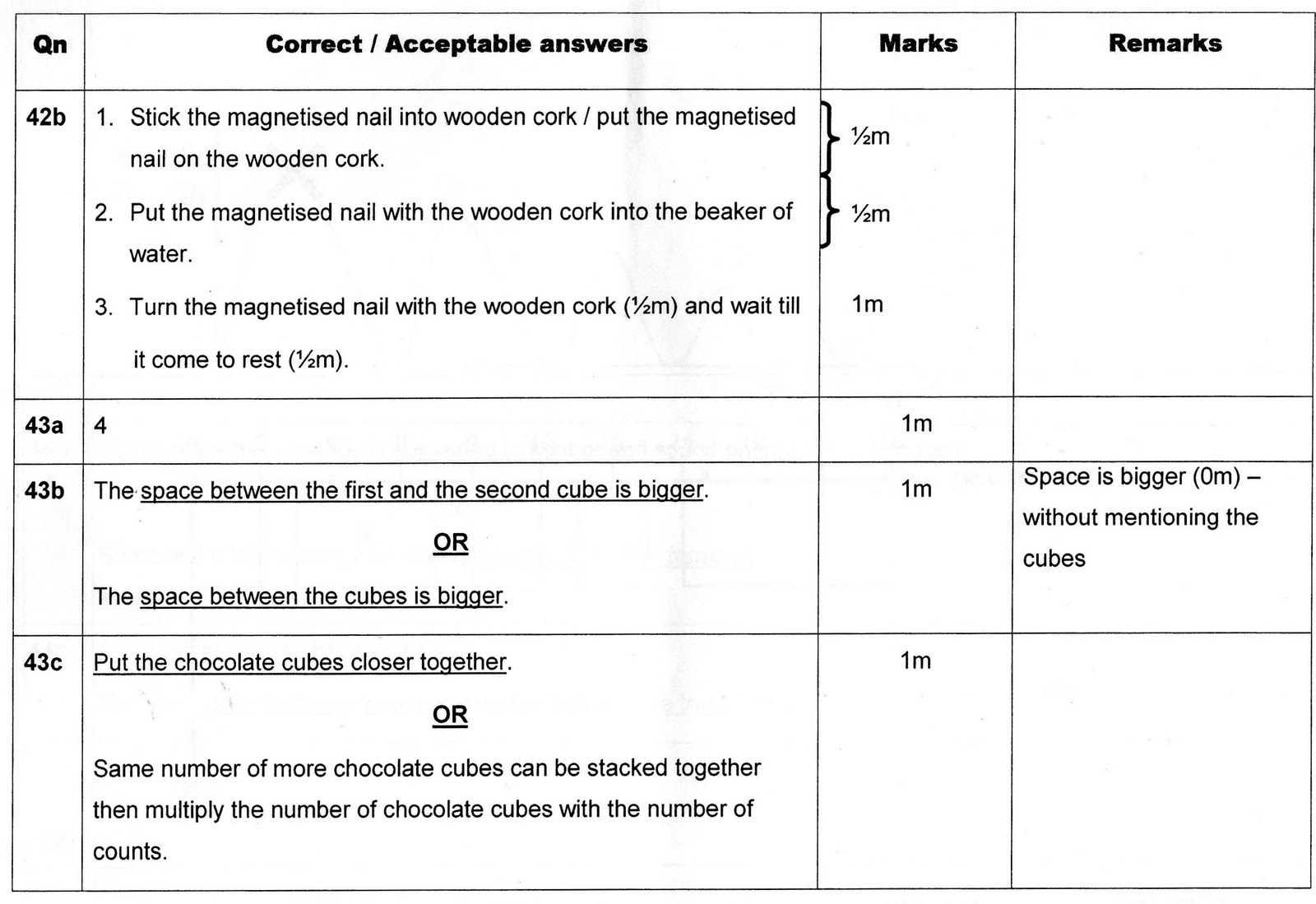 Jurong Primary School 6E'10!: Science Revision Paper Term 3 Set 2