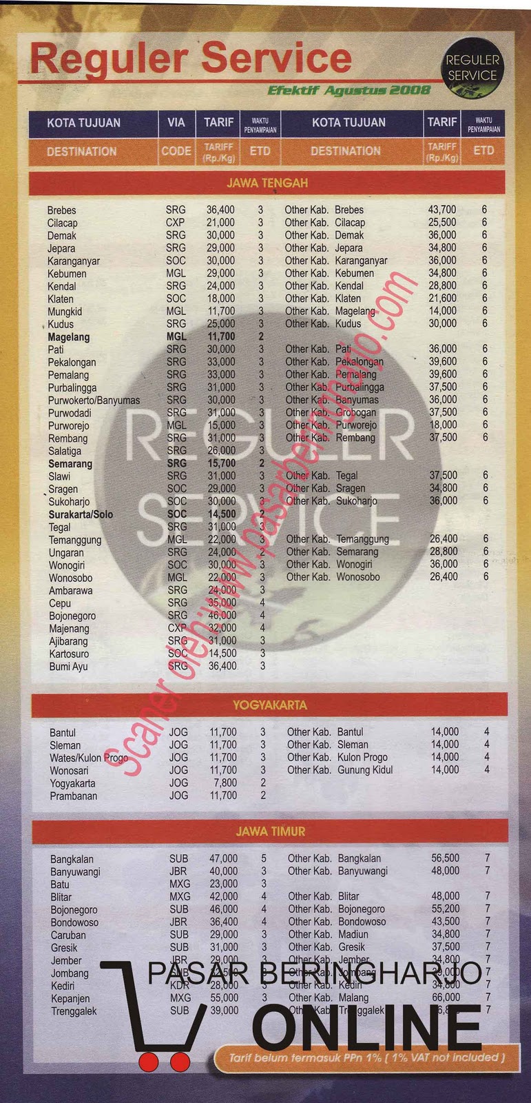 Ongkos Kirim dari Yogyakarta ke Seluruh Indonesia: JNE RS ( Regular ...