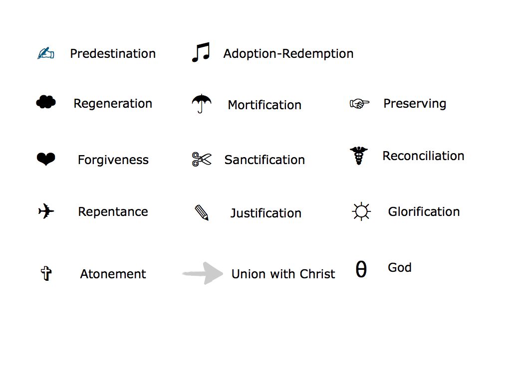 'Post-Apocalyptic' Theology: Predestination