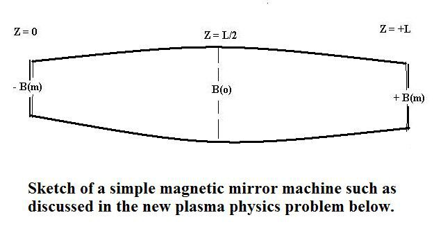 Brane Space: Solving Basic Plasma Physics Problems (2)