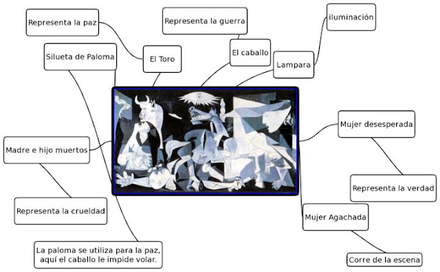 COMIENZA LA AVENTURA: EL GUERNICA DE PABLO PICASSO