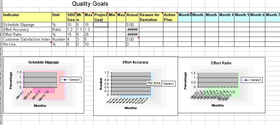 ABAP TUTORIAL: Quality Goals ( 1.0.5)