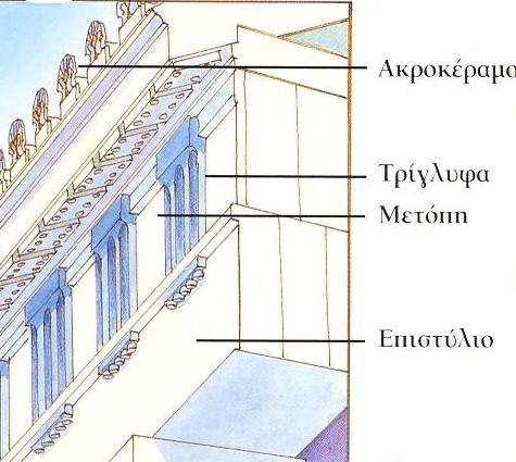 Μετά το κύμα το άρωμα...: Ο ΑΡΧΑΙΟΣ ΕΛΛΗΝΙΚΟΣ ΝΑΟΣ