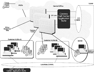 Business Process Outsourcing | Call Center | BPO: The Importance Of ...