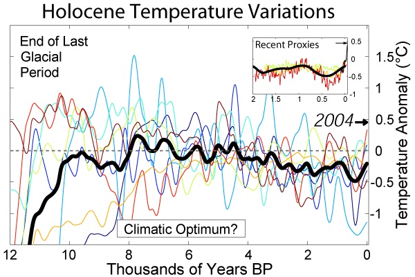 Stonehenge and the Ice Age: Neolithic climate change