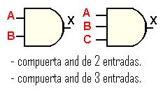 neumatica1: compuertas AND.