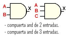 neumatica1: compuertas AND.