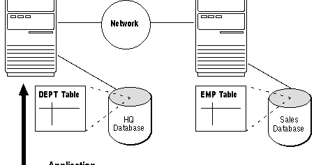 Cool Interesting Stuff: Introduction to Distributed Database Systems