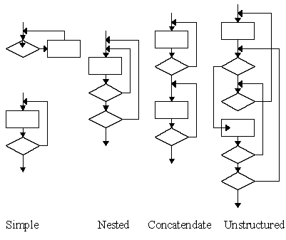 Software Product Development | Software Testing Tutorial | Software ...